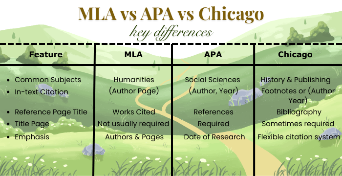 Standard Essay Format: MLA, APA, Chicago Styles - The Assignment Ninjas