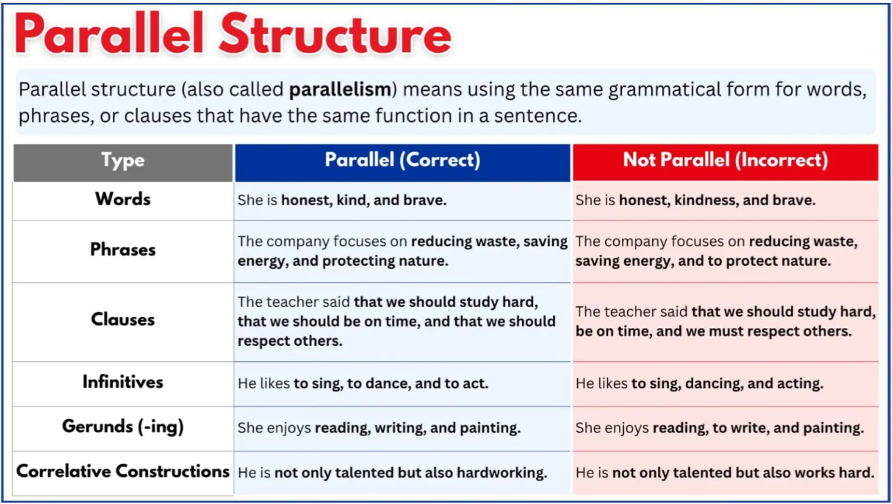 Parallel Structure Examples to Make Your Writing More Effective - The ...