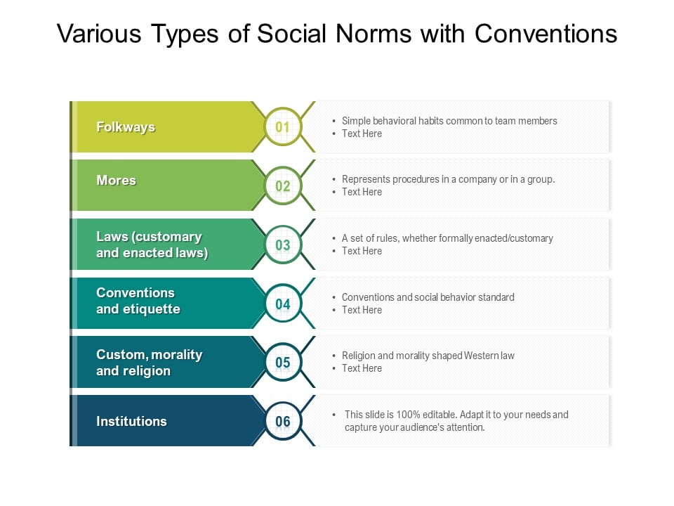 50+ Social Norms Examples - The Assignment Ninjas