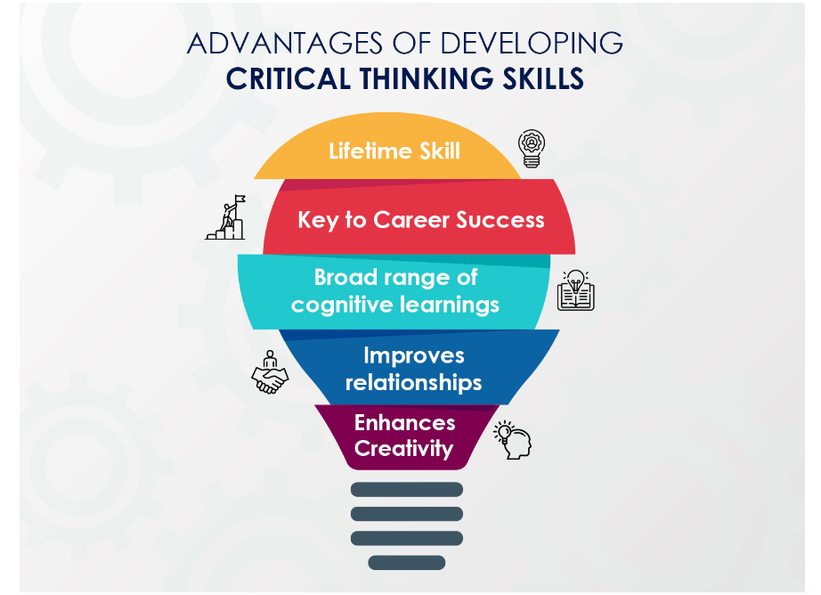 Why is Critical Thinking important? - The Assignment Ninjas