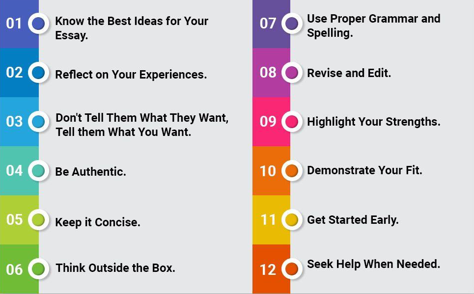 How to write a Personal Essay? - The Assignment Ninjas