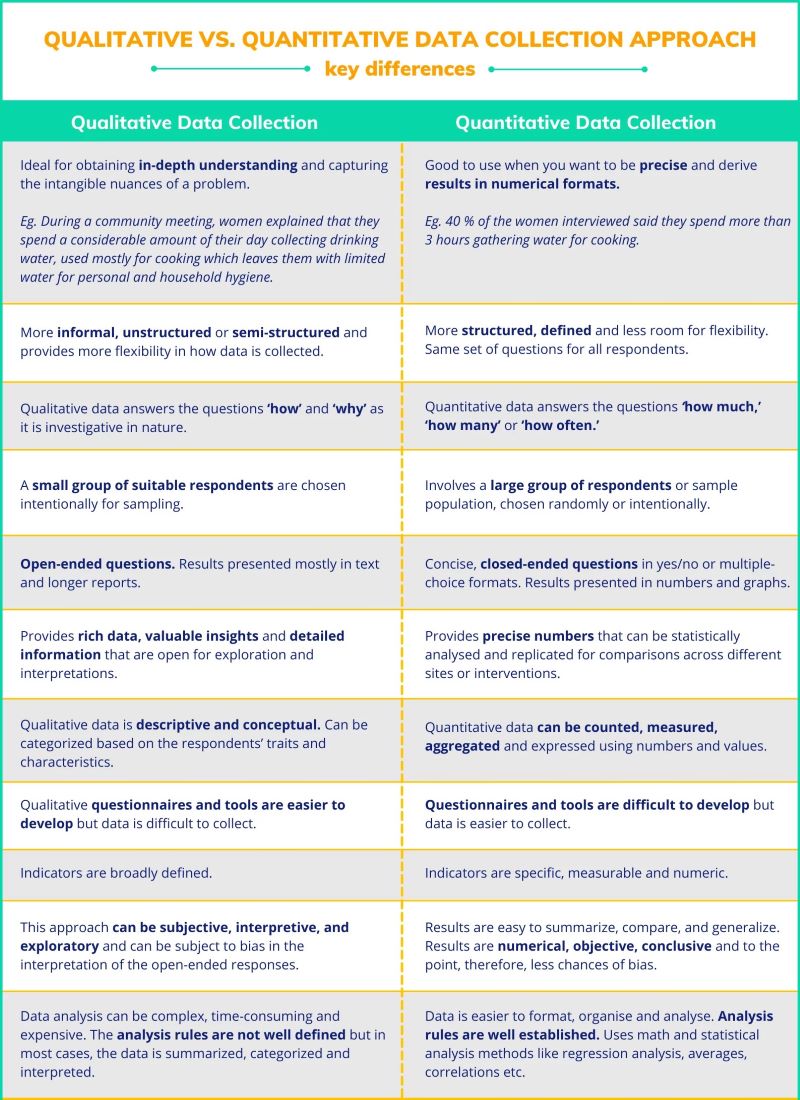 Balancing Qualitative and Quantitative Data - The Assignment Ninjas
