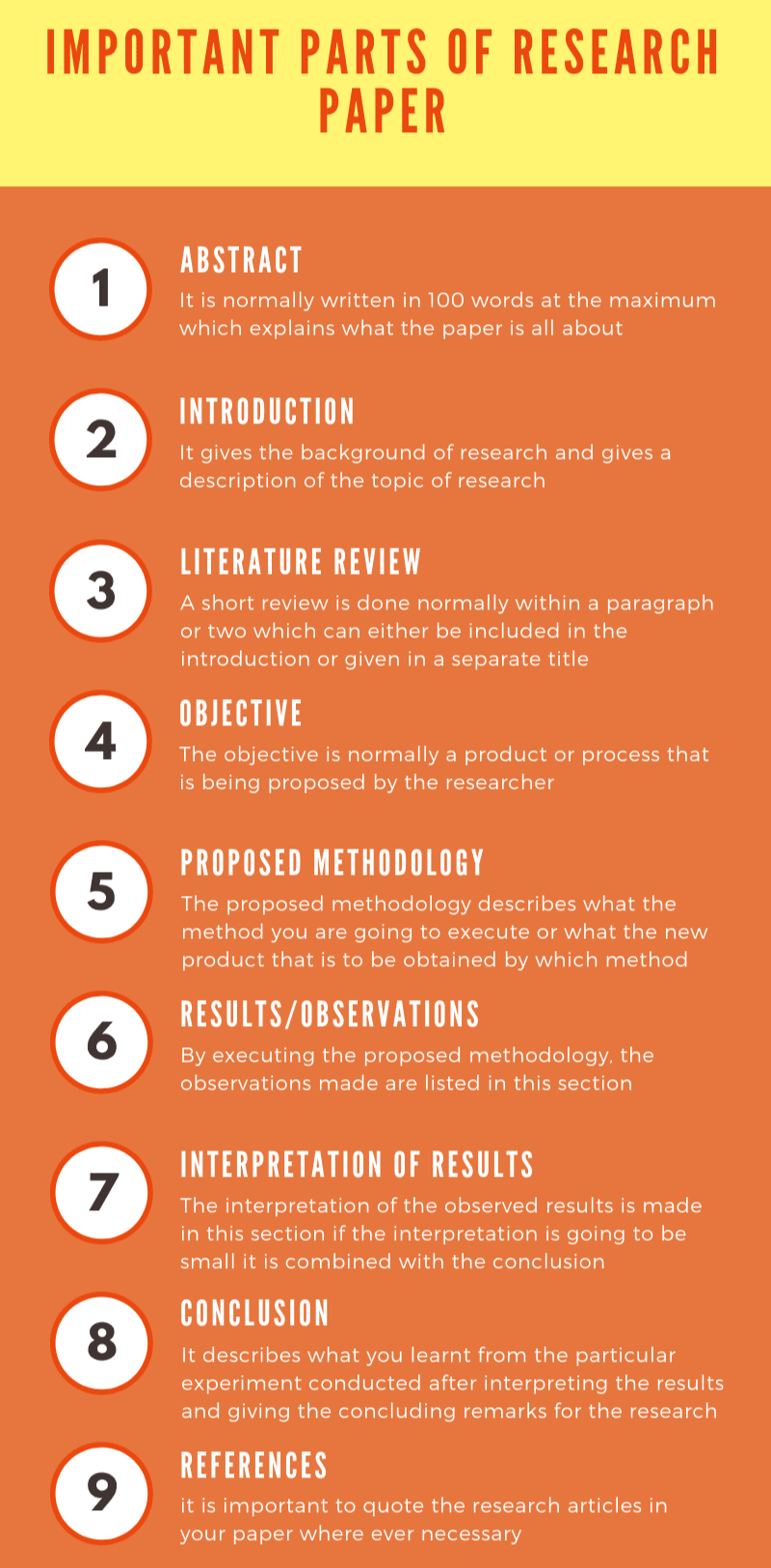 Important Parts of A Common Research Paper - The Assignment Ninjas